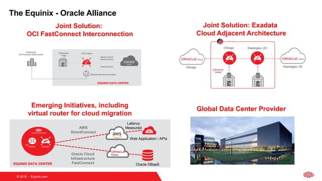 Oracle OpenWorld 2018 Hybrid Cloud | PPT