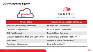 Oracle OpenWorld 2018 Hybrid Cloud | PPT