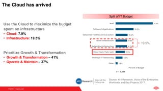 Oracle OpenWorld 2018 Hybrid Cloud | PPT