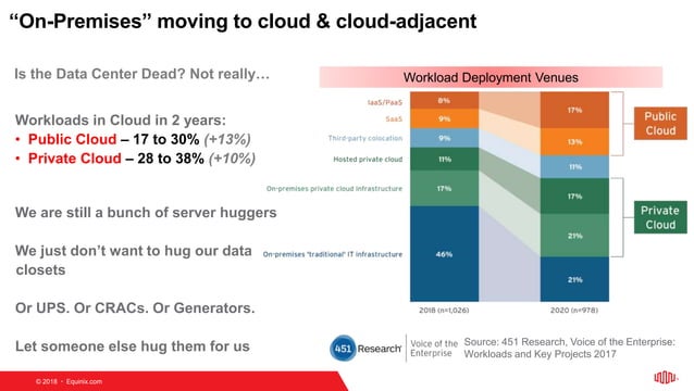 Oracle OpenWorld 2018 Hybrid Cloud | PPT
