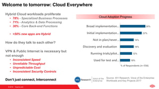 Oracle OpenWorld 2018 Hybrid Cloud | PPT