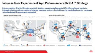 Oracle OpenWorld 2018 Hybrid Cloud | PPT