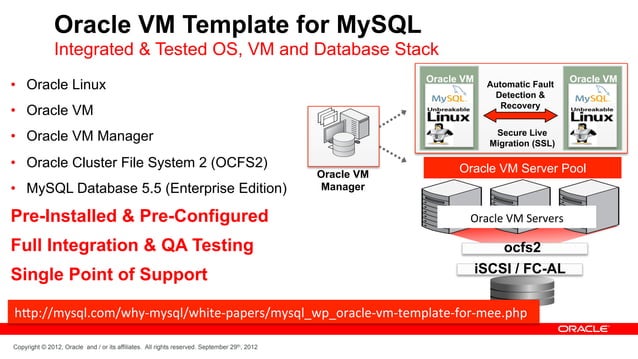 MySQL HA Solutions | PPT