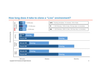 Engineered Systems: Environment-as-a-Service Demonstration | PPT
