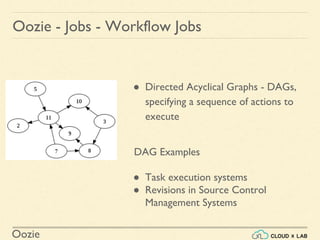 Introduction to Oozie | Big Data Hadoop Spark Tutorial | CloudxLab | PDF | Programming Languages ...