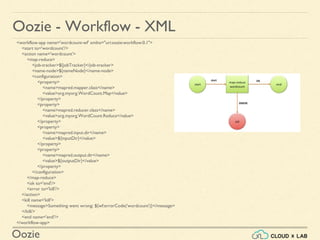 Introduction to Oozie | Big Data Hadoop Spark Tutorial | CloudxLab | PDF | Programming Languages ...