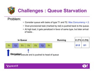 Oozie hugnov11 | PPT