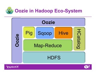 Oozie hugnov11 | PPT