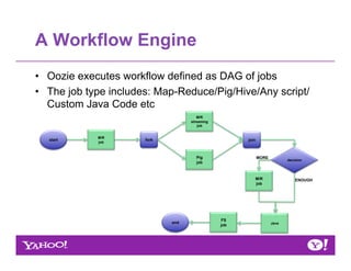 Oozie hugnov11 | PPT