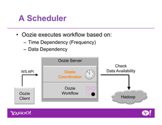 Oozie hugnov11 | PPT
