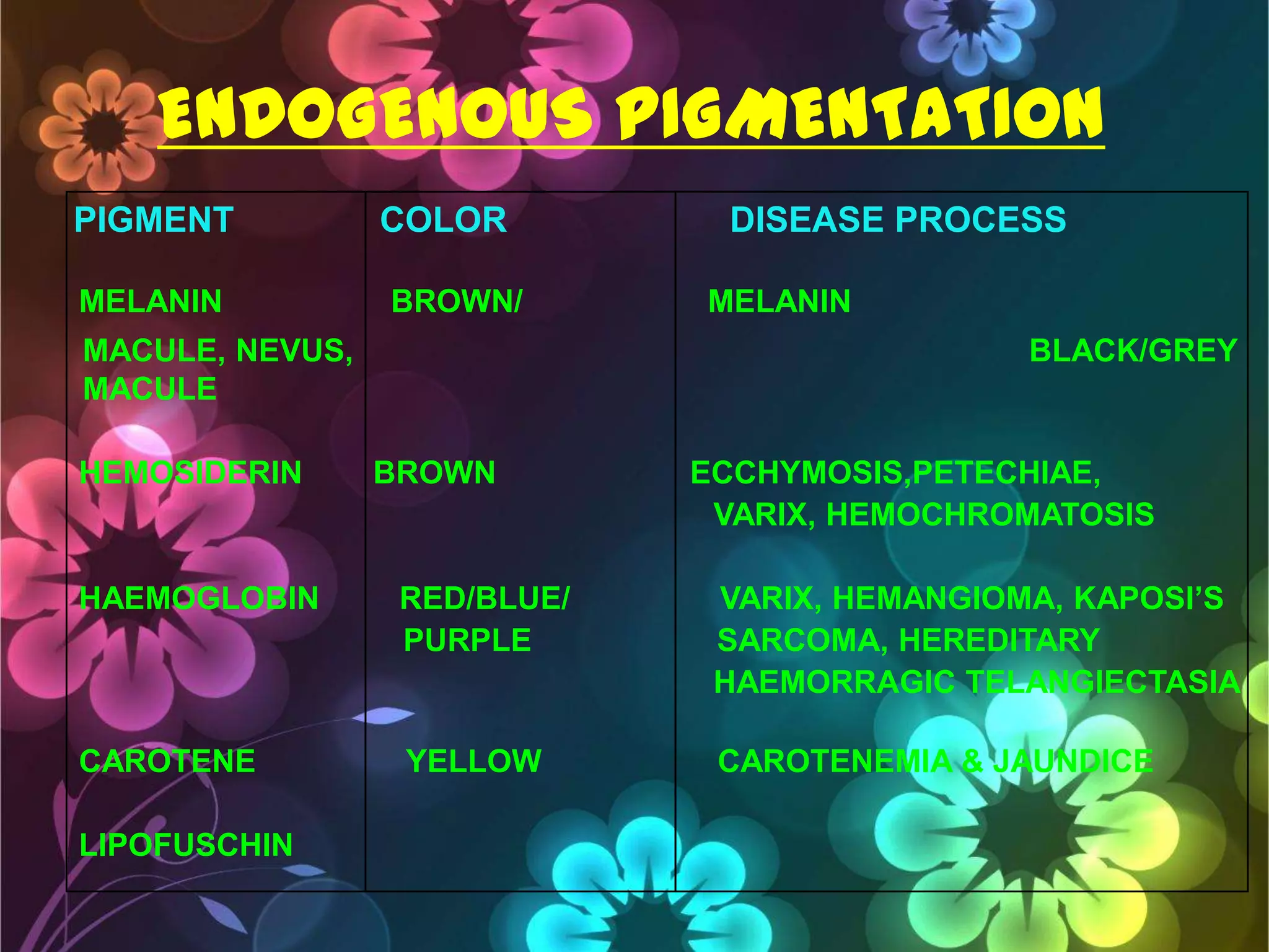 Oral Pigmentation | PPTX