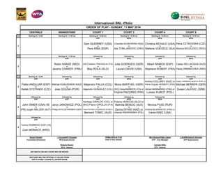 Internazionali Bnl, il programma di domenica 11 maggio | PPT