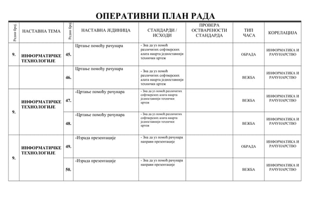 Op. plan za 7 razred 2016 17 | PPT