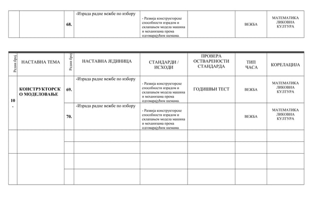 Op. plan za 7 razred 2016 17 | PPT