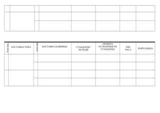 Op. plan za 7 razred 2016 17 | PPT
