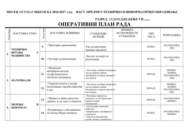 Op. plan za 7 razred 2016 17 | PPT