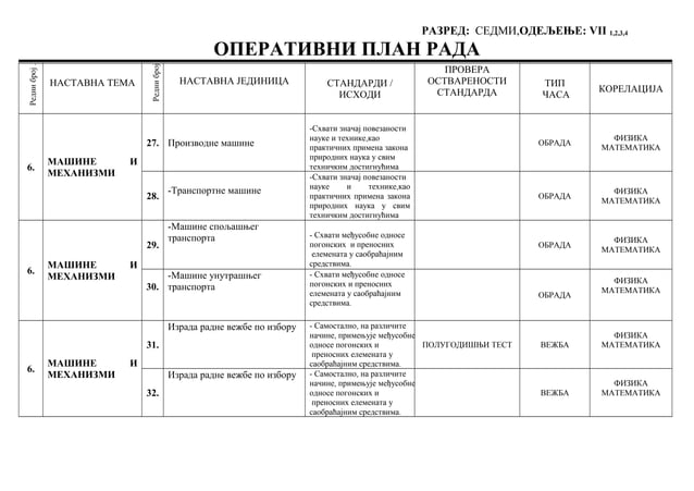 Op. plan za 7 razred 2016 17 | PPT