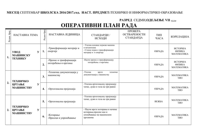 Op. plan za 7 razred 2016 17 | PPT