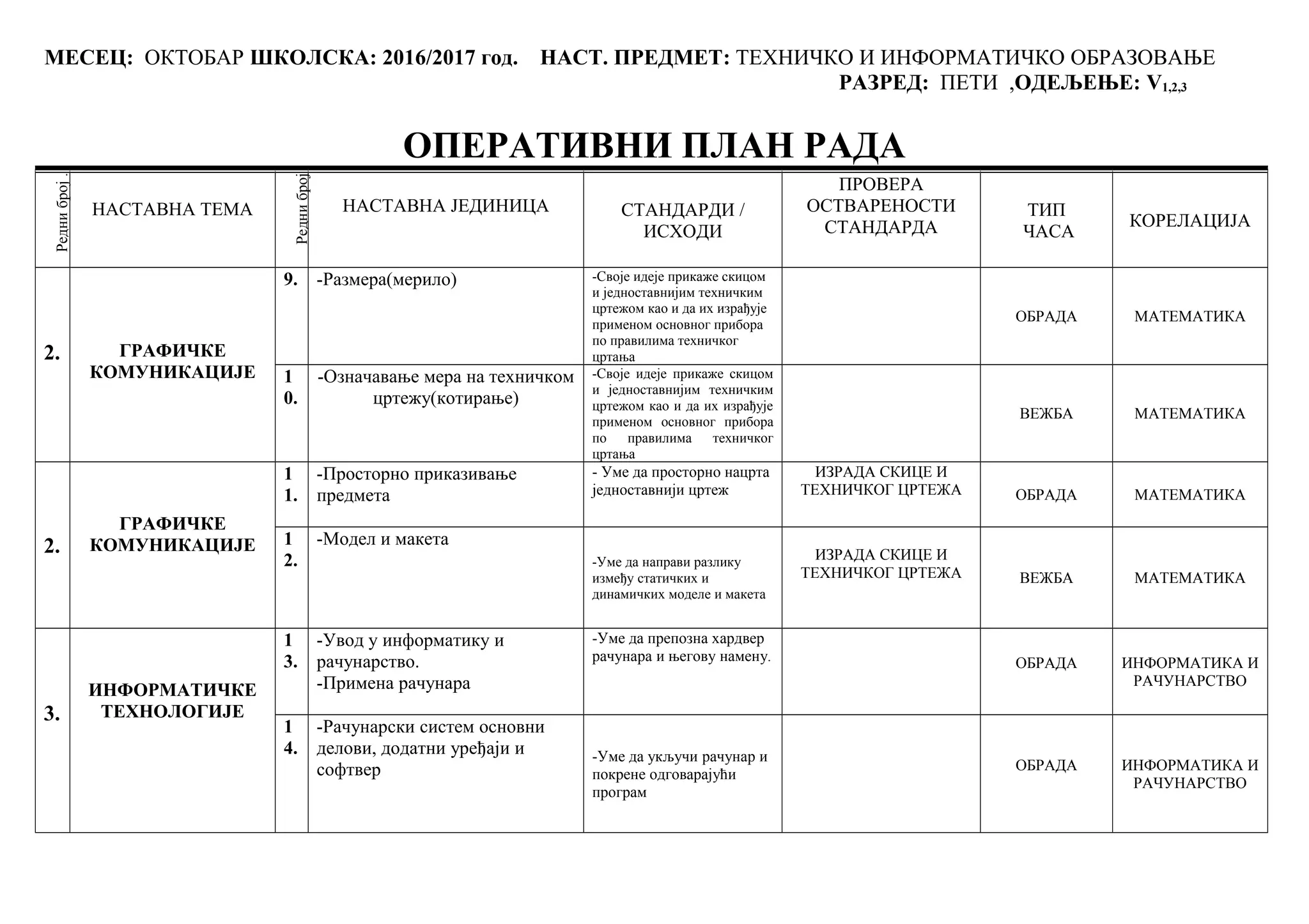 Op.plan za 5 razred 2016 17 | DOC