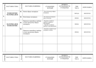 Op.plan za 5 razred 2016 17 | DOC