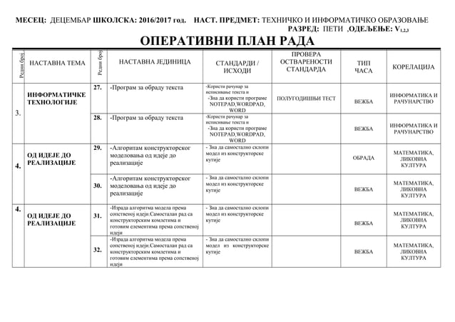 Op.plan za 5 razred 2016 17 | DOC