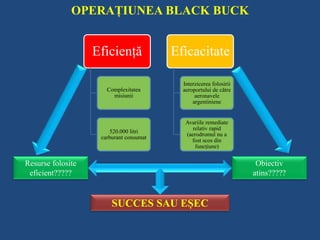 Op.BlackBuck_Eficienta-Eficacitate.pptx