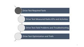 TELECOM OPTIMIZATION AND DRIVE TEST ANALYSIS | PPTX