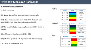 TELECOM OPTIMIZATION AND DRIVE TEST ANALYSIS | PPTX