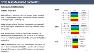 TELECOM OPTIMIZATION AND DRIVE TEST ANALYSIS | PPTX