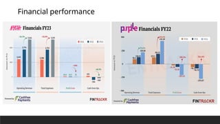 Nykka Vs Purple Business Operation Comparison | PPTX