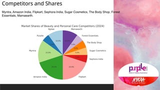 Nykka Vs Purple Business Operation Comparison | PPTX