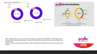 Nykka Vs Purple Business Operation Comparison | PPTX