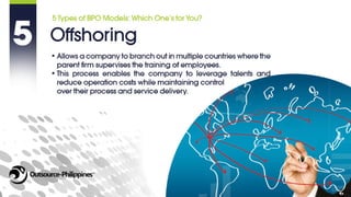 5 Types of BPO Models: Which One’s for You? | PPT