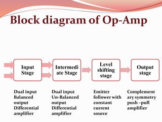 Operational Amplifier Basics | PPTX