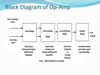 OP-AMP.pptx