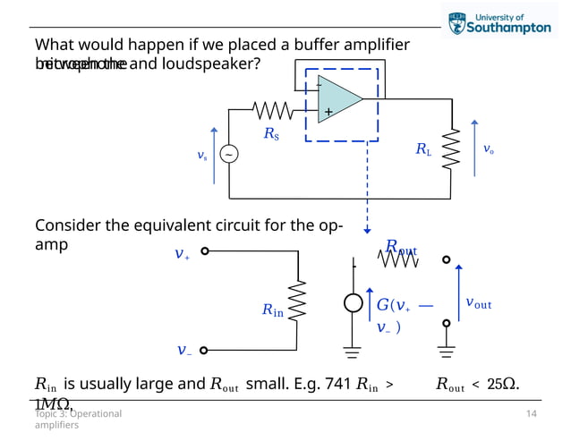 Operational amplifiers in electronics.pptx