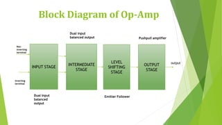 Op amp basics | PPTX