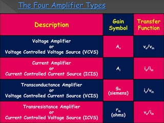 Presentation on Op-amp by Sourabh kumar | PPSX