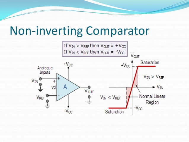 Op-Amp Circuits-Operational Amplifier-Gain | PPT