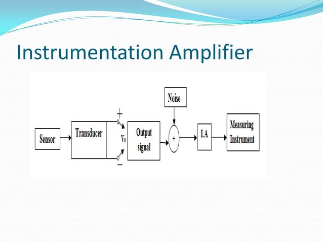 Op-Amp Circuits-Operational Amplifier-Gain | PPT
