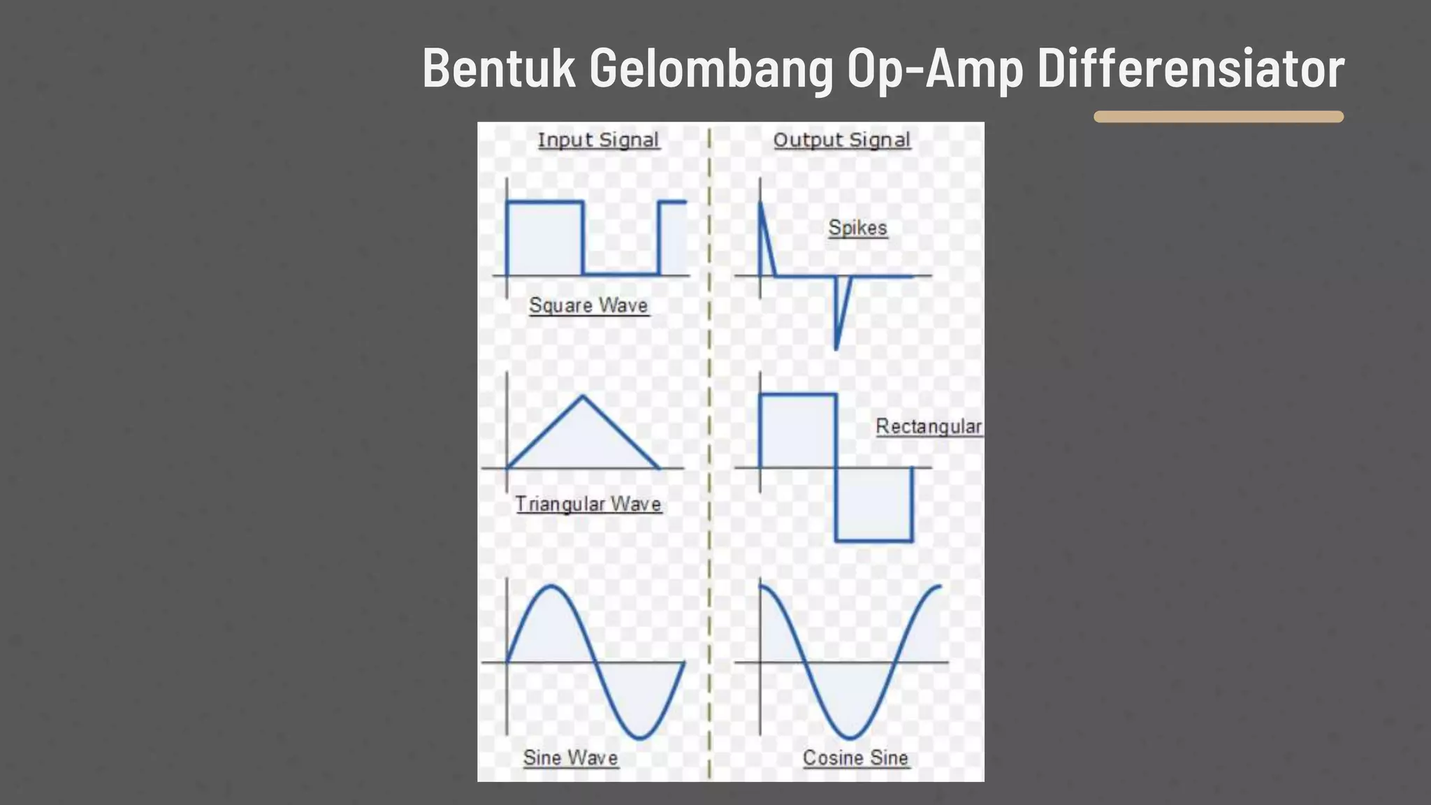 Op-Amp Differensiator.pptx