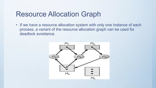 Dead Lock in operating system | PPTX