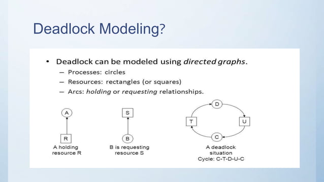 Dead Lock in operating system | PPTX | Operating Systems | Computer Software and Applications