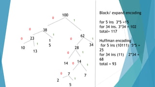 Op code encoding | PPTX