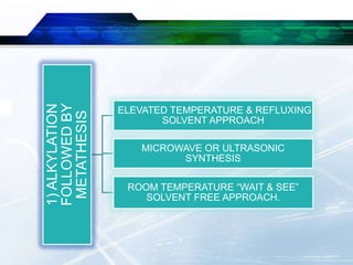 Ionic Liquids : Green solvents for the future | PDF