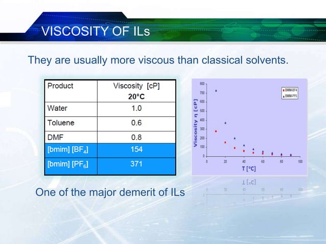 Ionic Liquids : Green solvents for the future | PDF