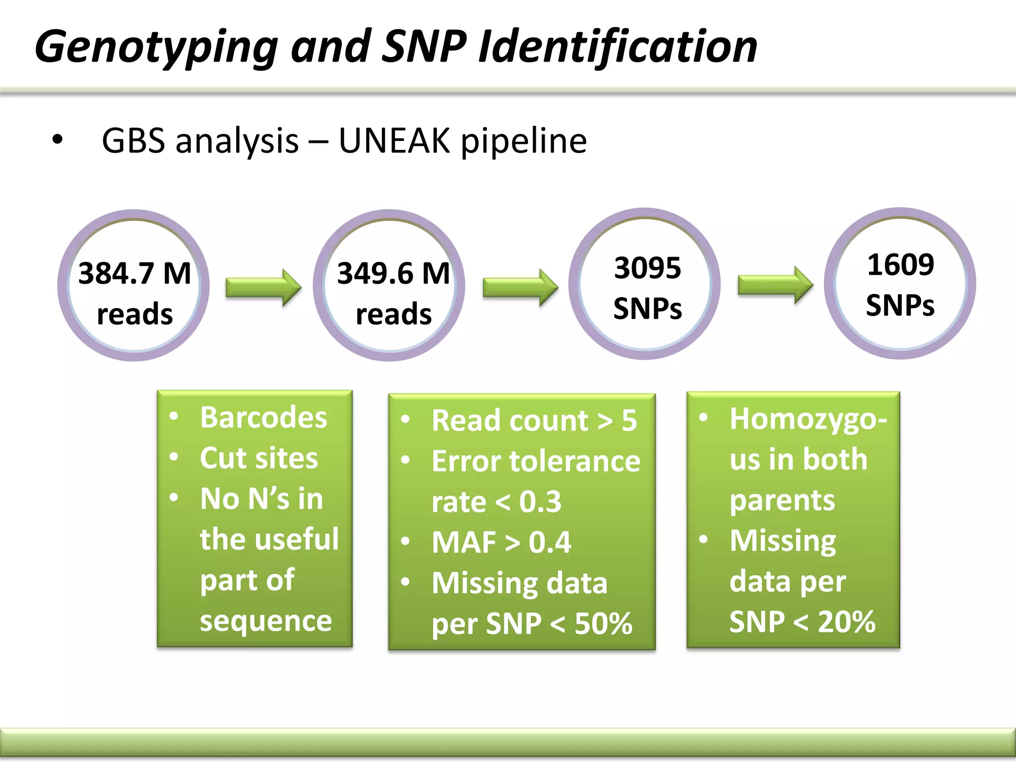 Genome-wide SNP identification, linkage map construction and QTL ...