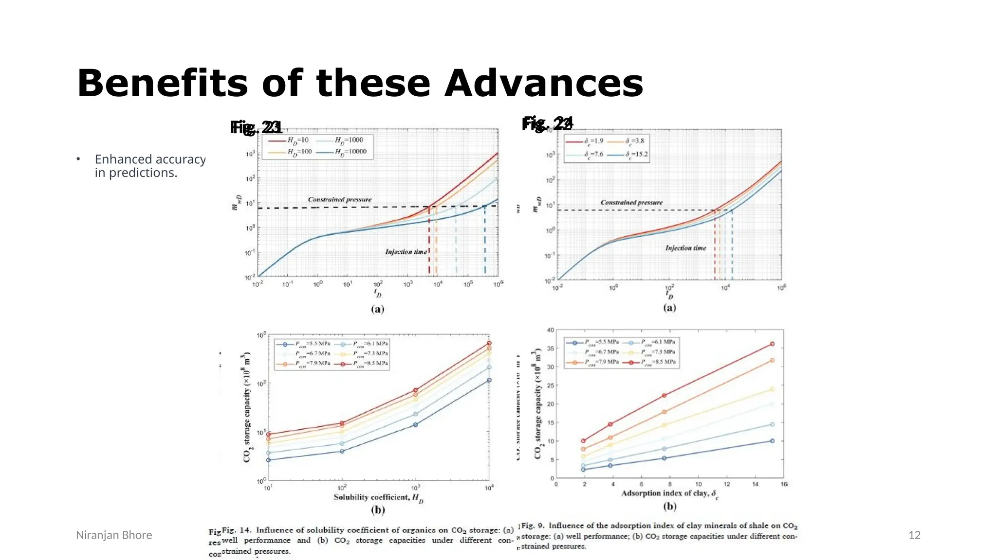 Numerical Simulation advances of CCUS in Shale Gas Reservoirs.pptx
