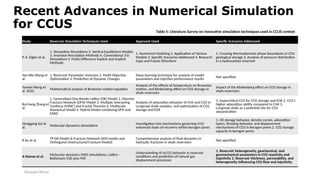 Numerical Simulation advances of CCUS in Shale Gas Reservoirs.pptx