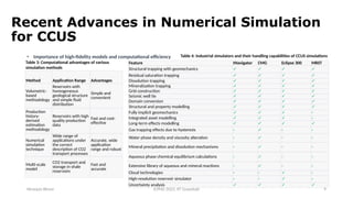 Numerical Simulation advances of CCUS in Shale Gas Reservoirs.pptx